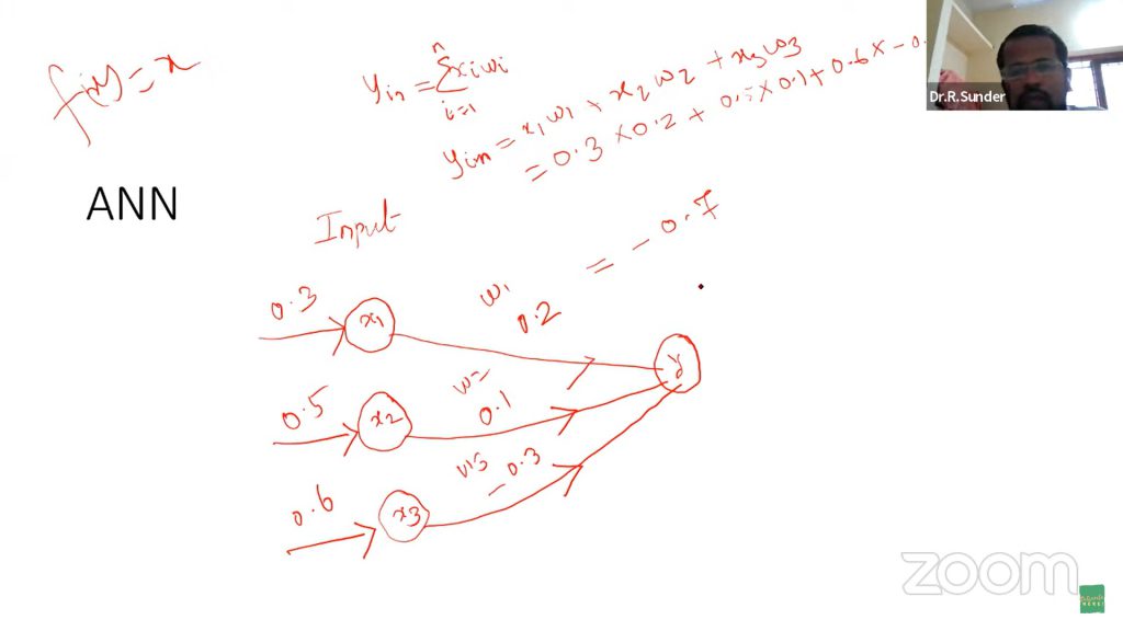 Colloquium: Soft Computing – PUI-PT Combinatorics and Graph