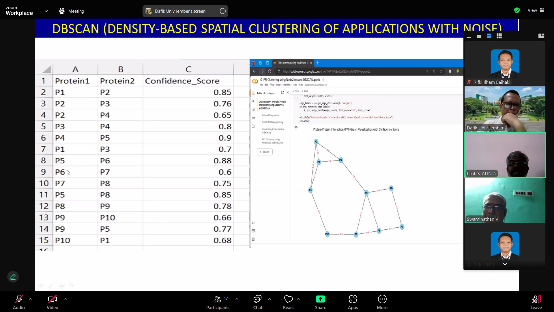 Focus Group Discussion Dbscan Clustering Model In Machine Learning Pui Pt Combinatorics And Graph