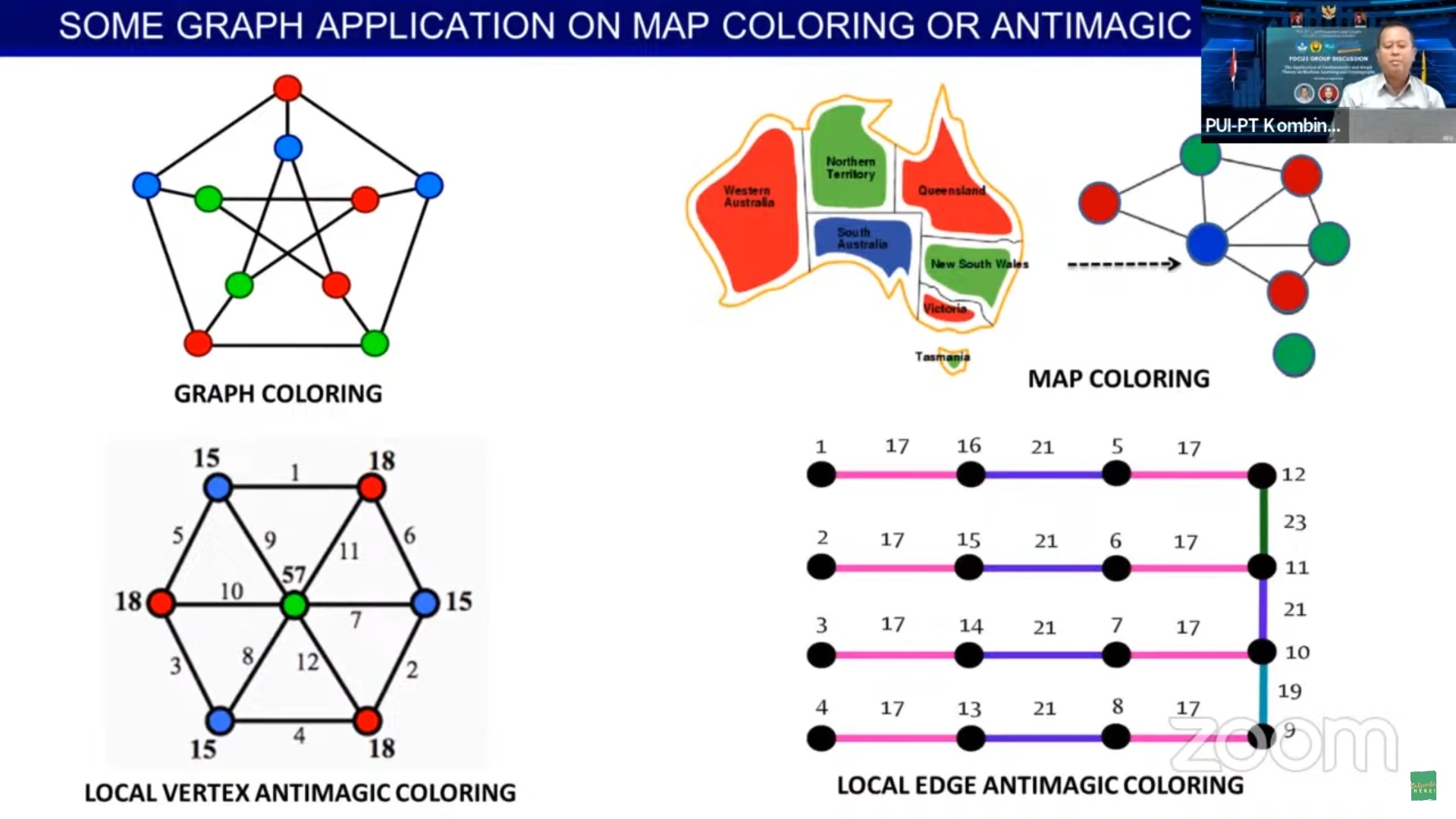 Focus Group Discussion: The Application of Combinatorics and Graph Theory on Machine Learning ...